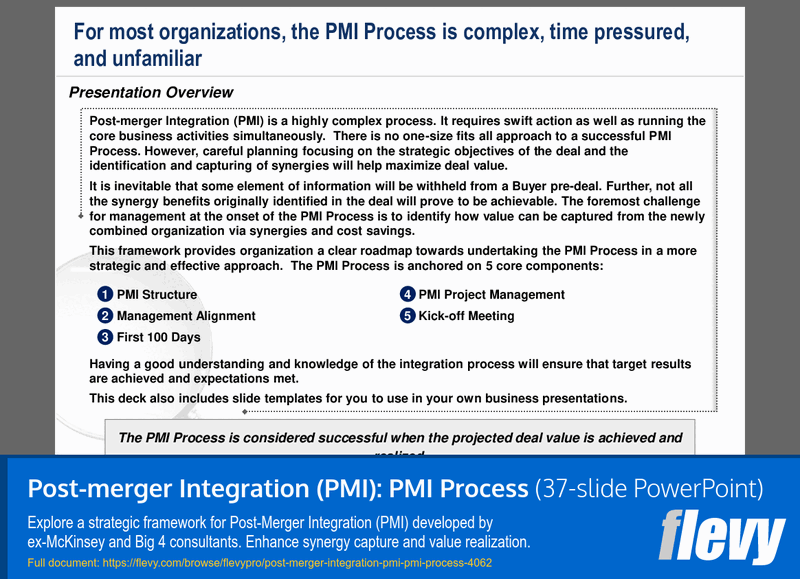 Post-merger Integration (PMI): PMI Process PPT