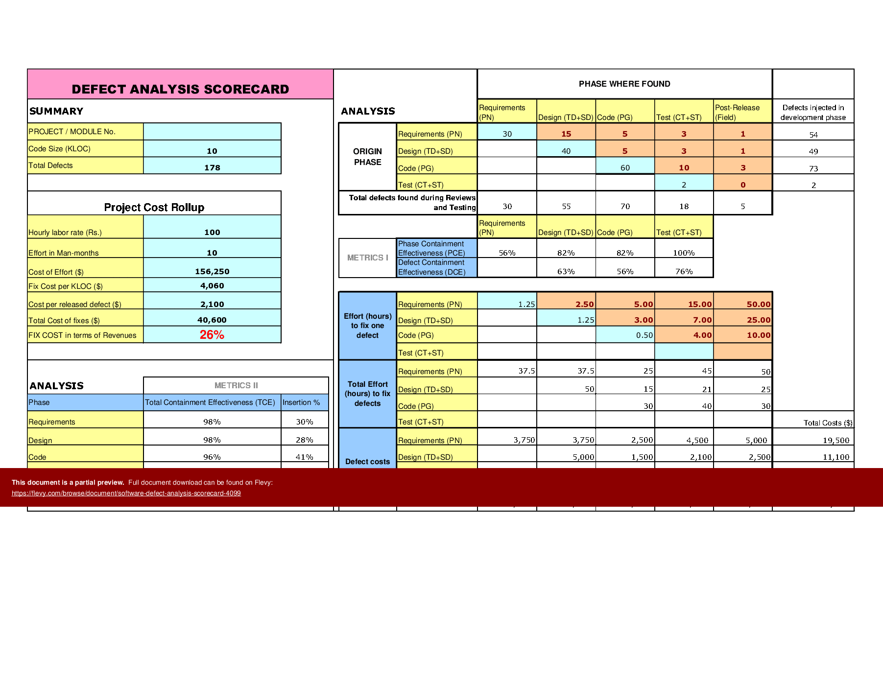 Excel Template Software Defect Analysis Scorecard Excel Template 