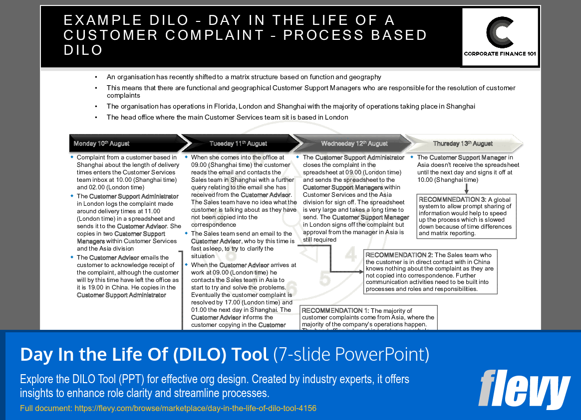 Day In the Life Of (DILO) Tool PPT