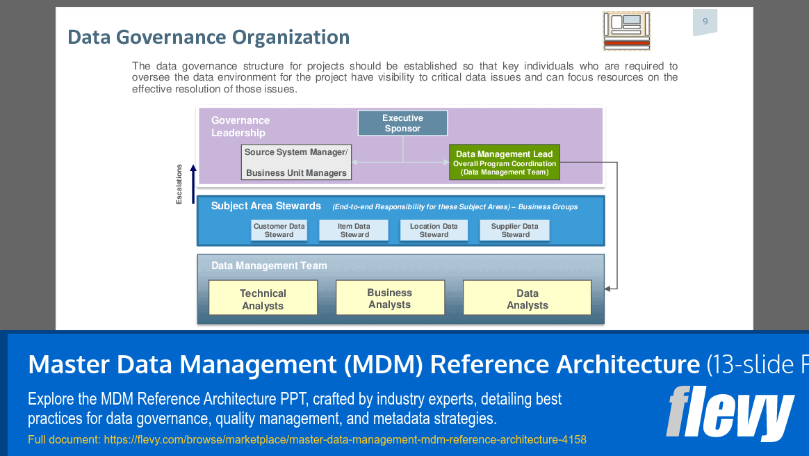 Master Data Management (MDM) Reference Architecture PPT Slide Deck
