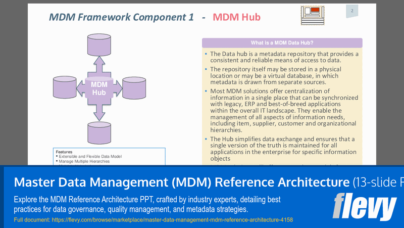 Master Data Management (MDM) Reference Architecture PPT