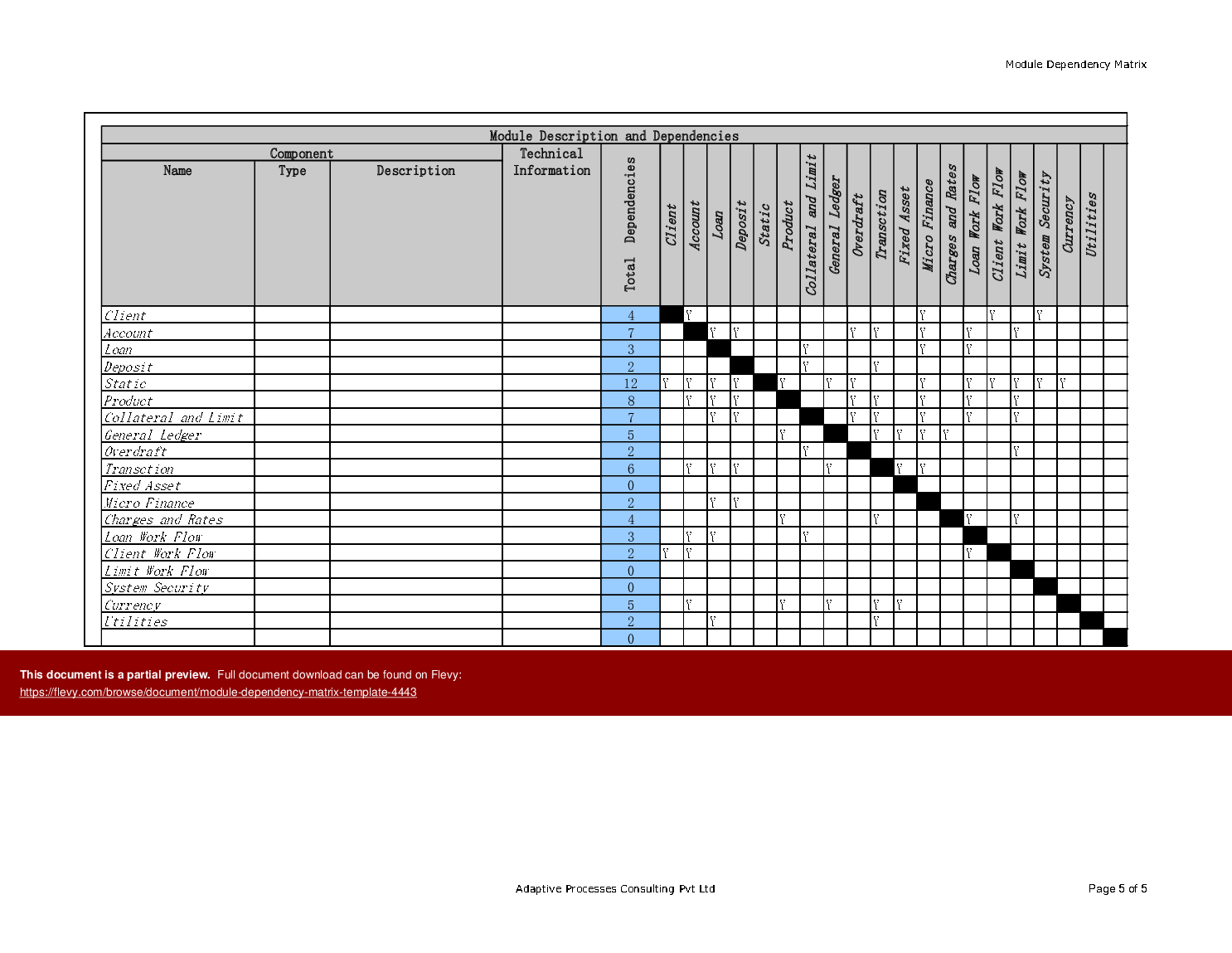 Excel Template Module Dependency Matrix Template Excel Template XLSX