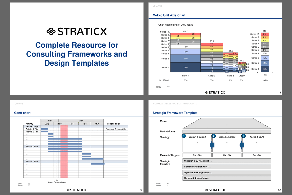 Complete Resource for Consulting Frameworks and Design Templates PPT