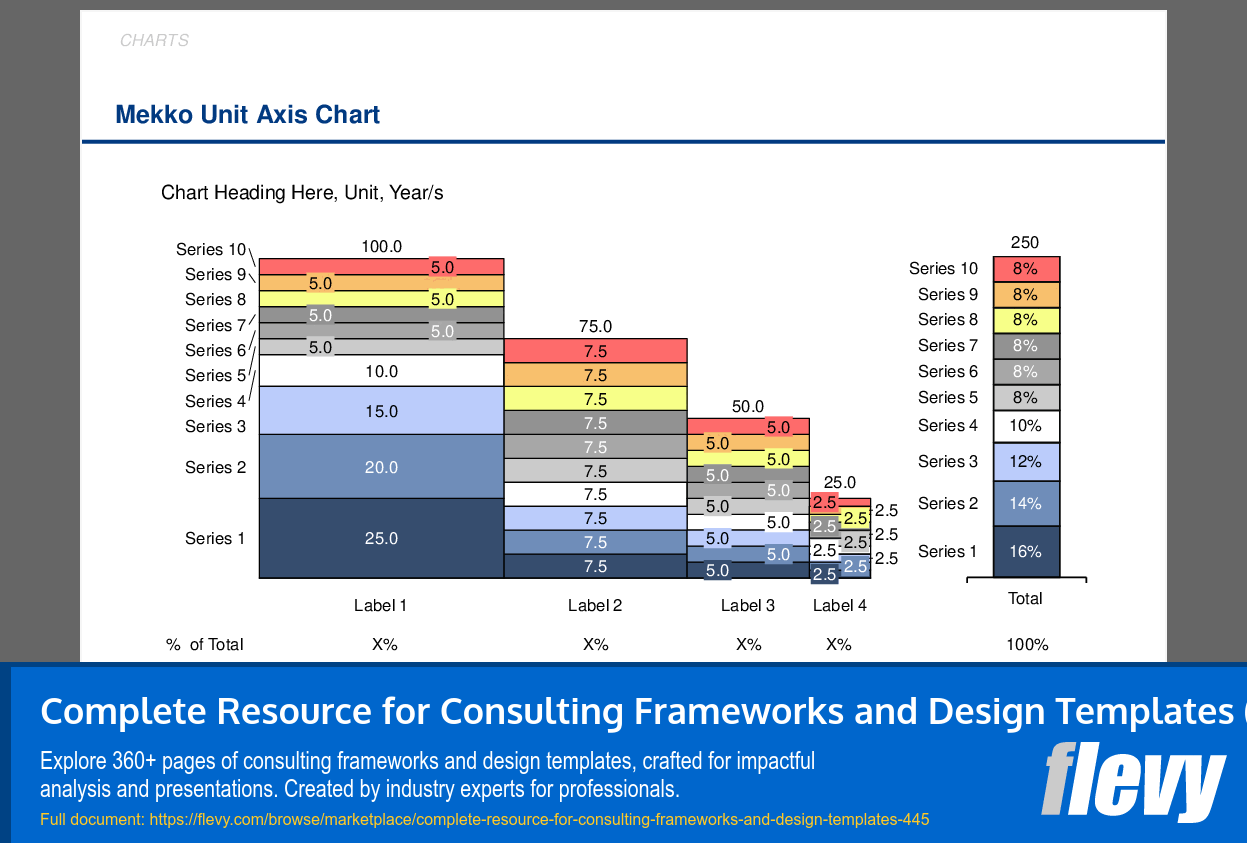 Complete Resource for Consulting Frameworks and Design Templates PPT