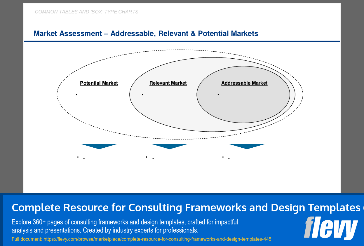 Complete Resource for Consulting Frameworks and Design Templates PPT