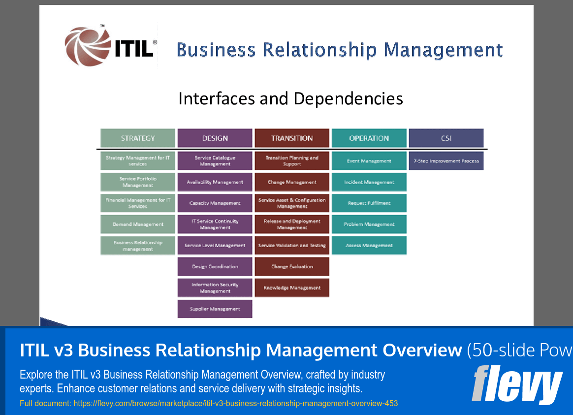 ITIL v3 Business Relationship Management Overview (PowerPoint ...