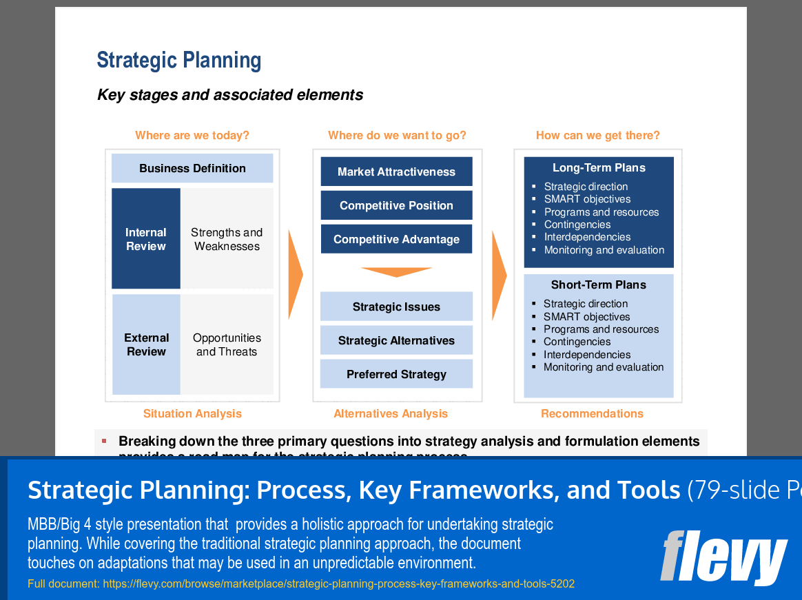 Strategic Planning: Process, Key Frameworks, and Tools PPT
