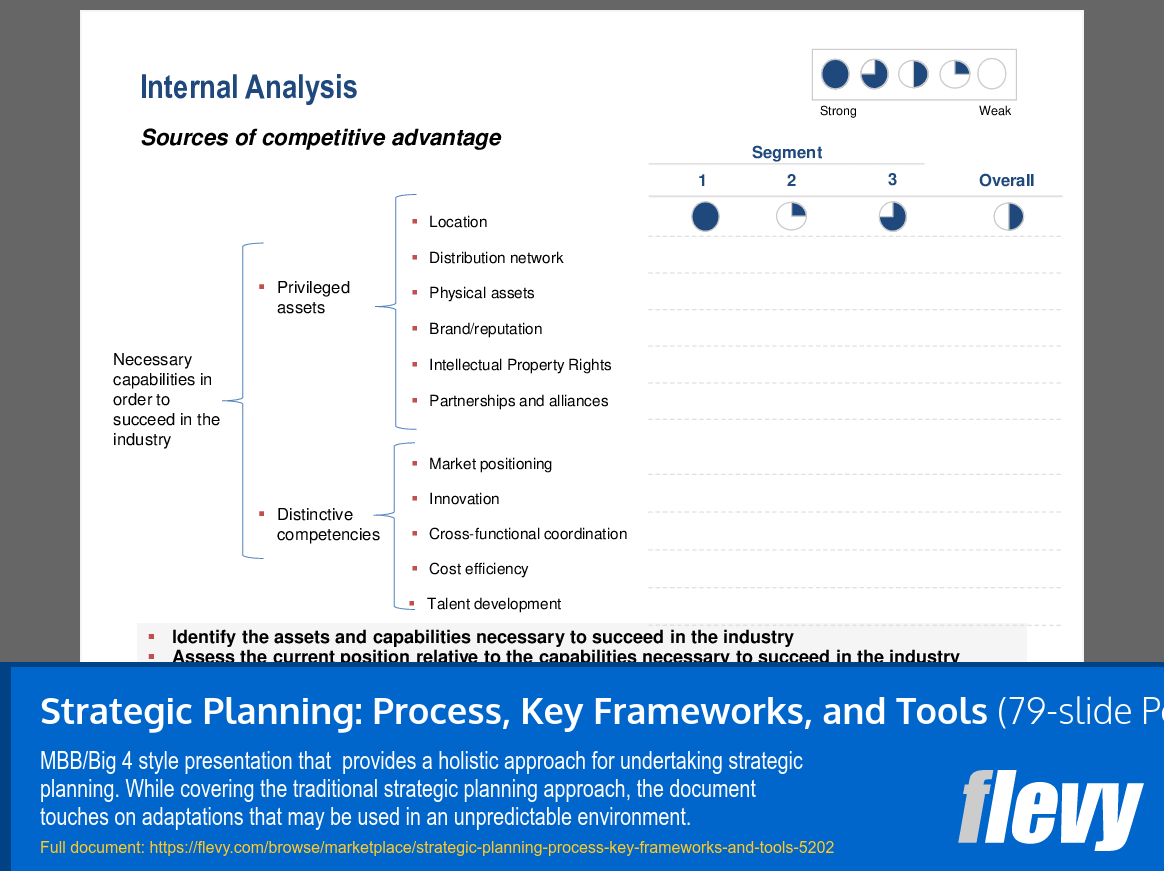 Strategic Planning: Process, Key Frameworks, and Tools PPT
