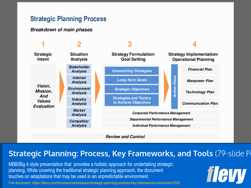 Strategic Planning: Process, Key Frameworks, and Tools PPT