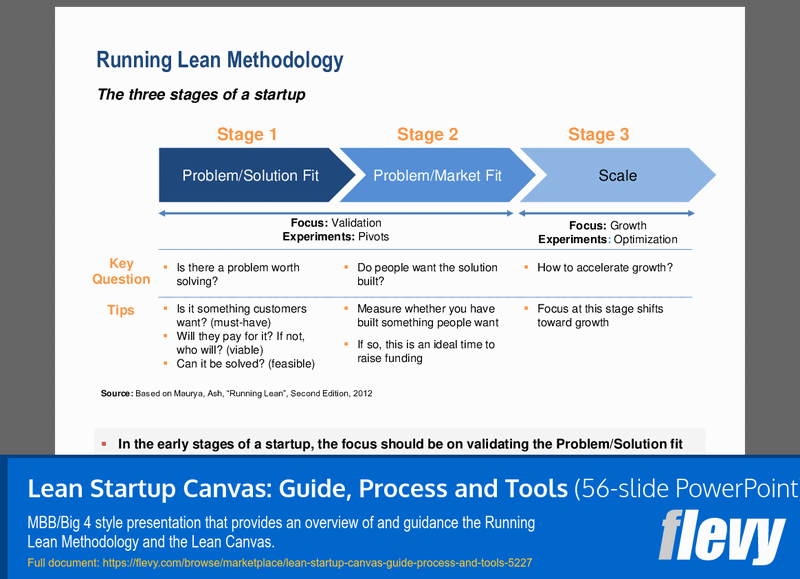 Lean Startup Canvas: Guide, Process and Tools PPT