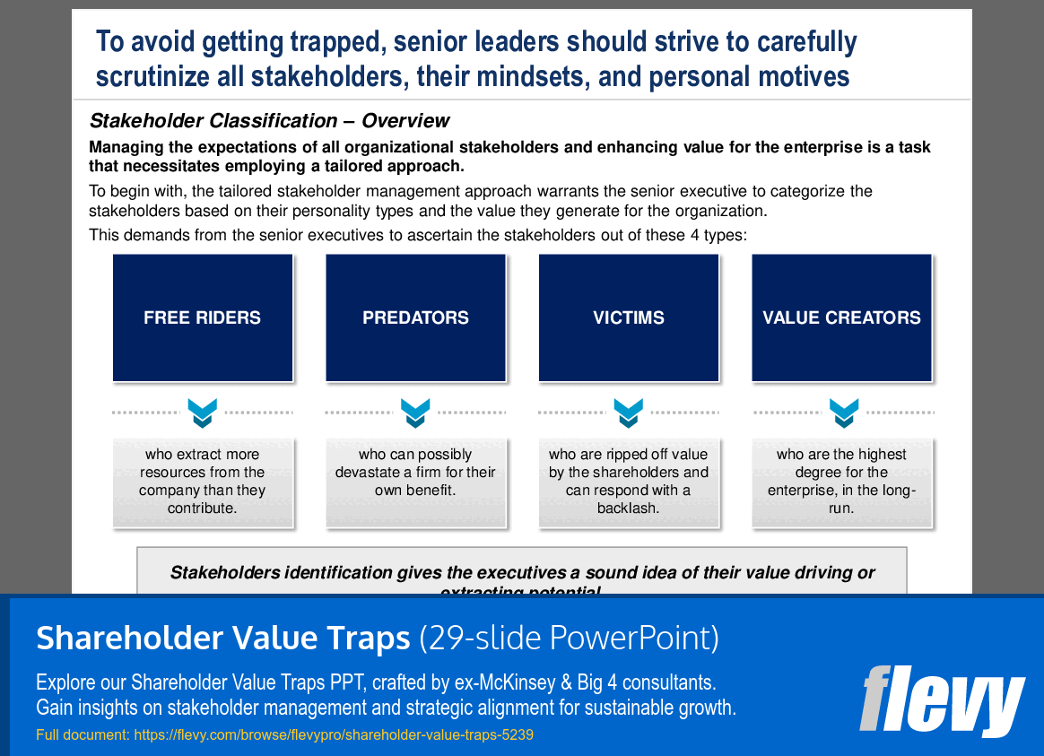 Shareholder Value Traps PPT