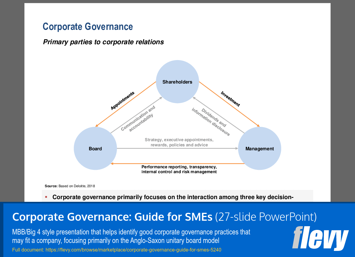 Corporate Governance: Guide for SMEs PPT