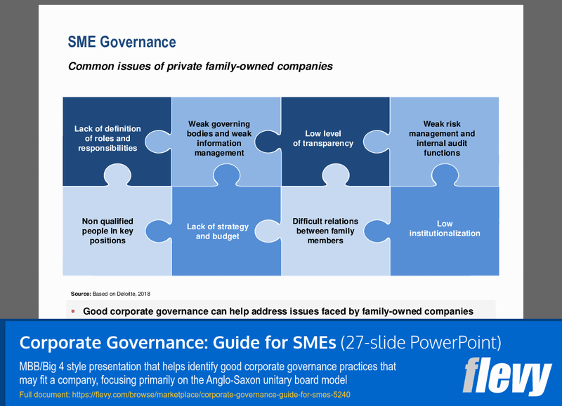 Corporate Governance: Guide for SMEs PPT