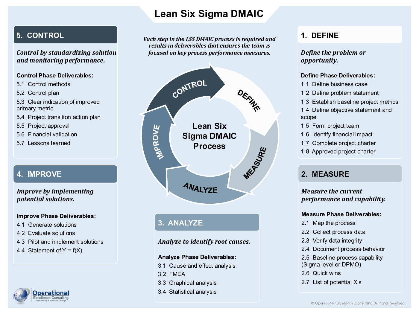 Six Sigma Dmaic Template Sigma Six Sigma Tools Report Template Vrogue