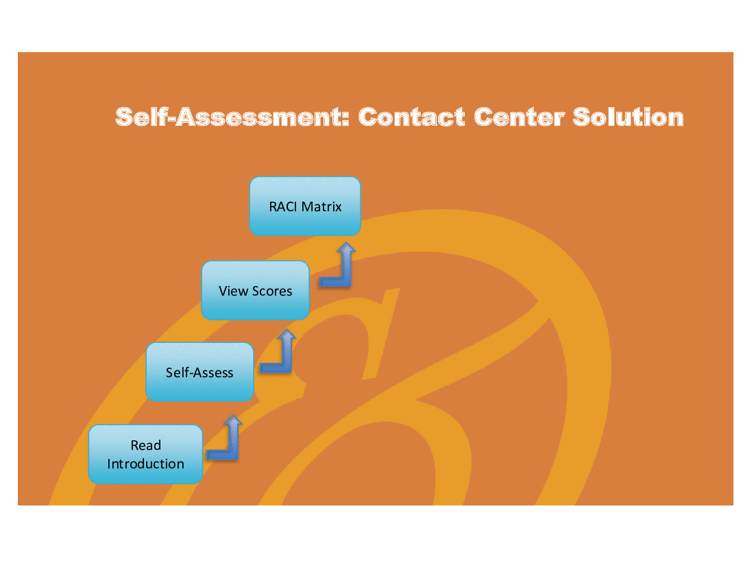 This Is A Partial Preview Of Contact Center Solution Implementation 