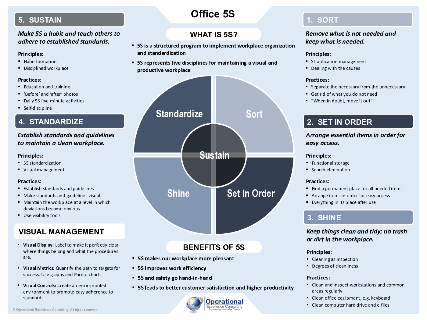 PDF Office 5S Poster 3 page PDF Document Flevy