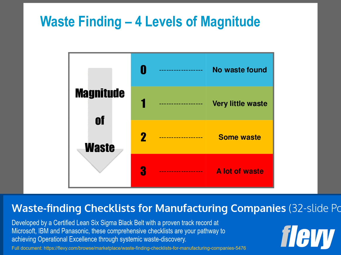 Waste-finding Checklists for Manufacturing Companies PPT
