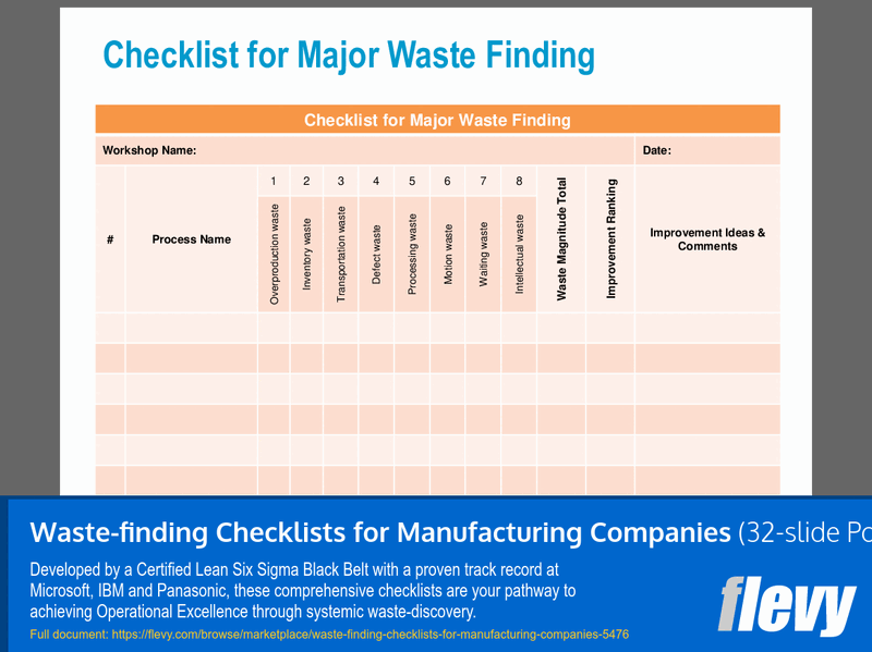 Waste-finding Checklists for Manufacturing Companies PPT