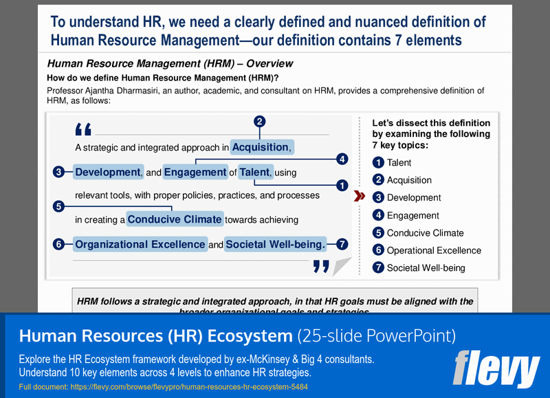 Human Resources (HR) Ecosystem PPT