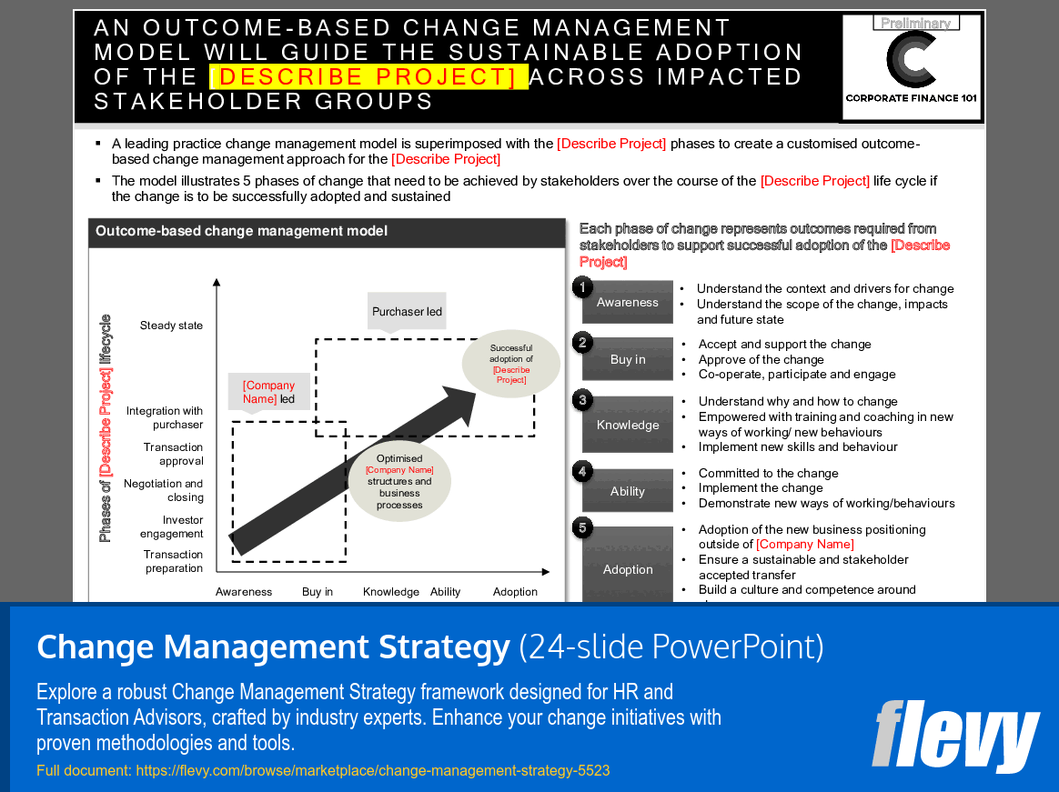Change Management Strategy PPT