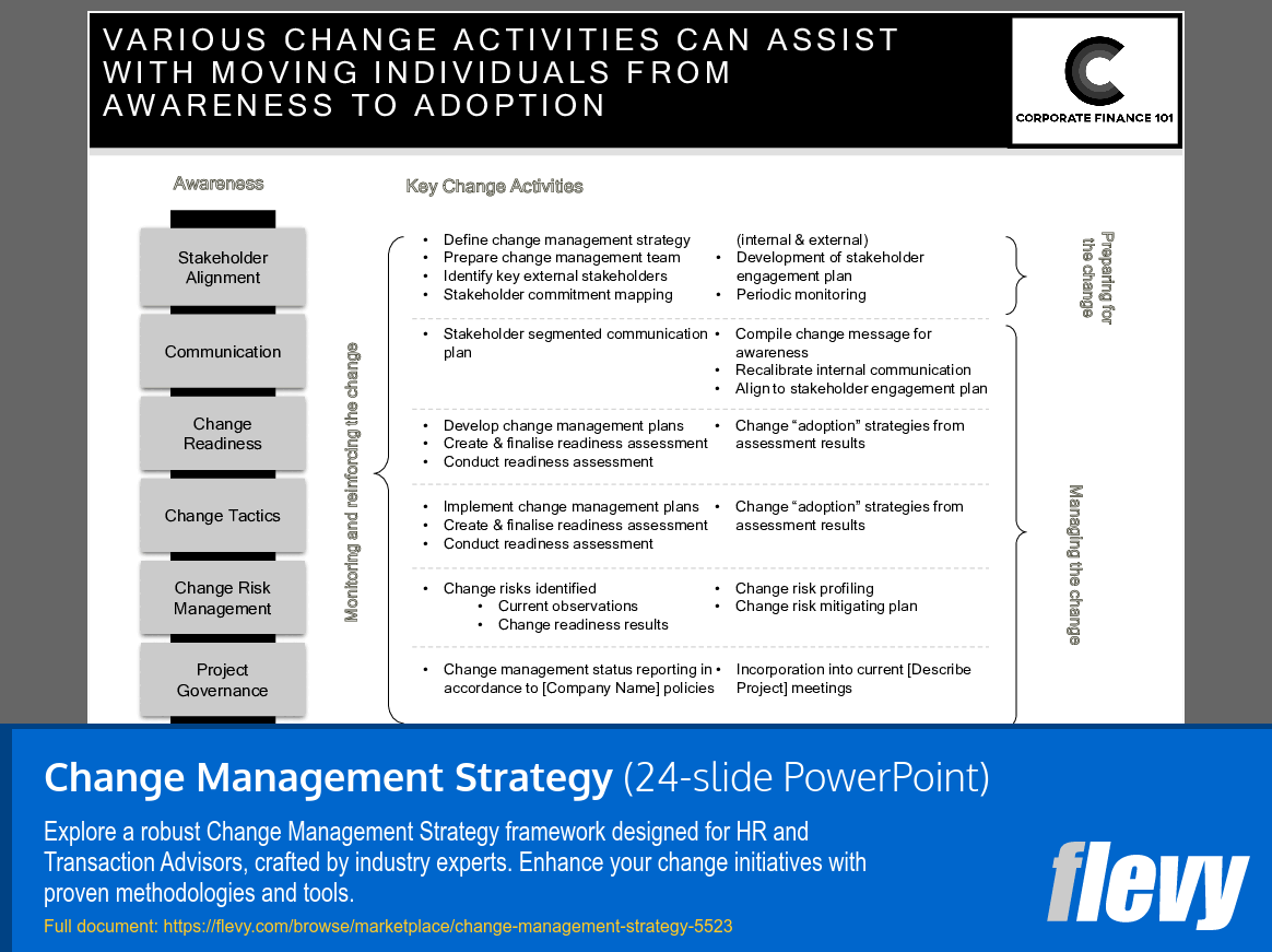 Change Management Strategy PPT