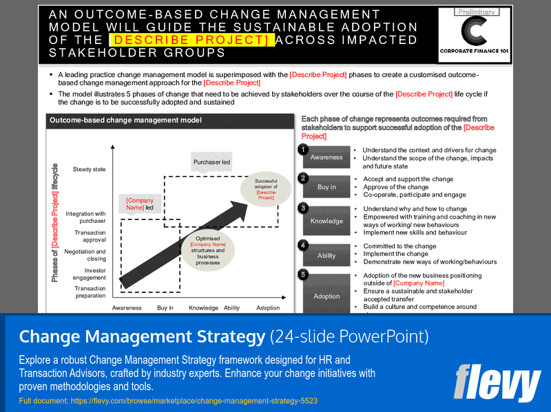 Change Management Strategy PPT