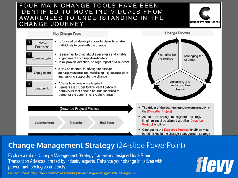 Change Management Strategy PPT