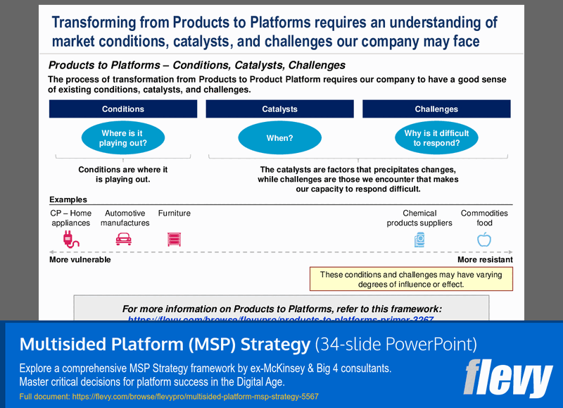 Multisided Platform (MSP) Strategy PPT