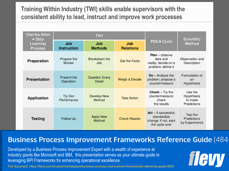 Business Process Improvement Frameworks Reference Guide PPT