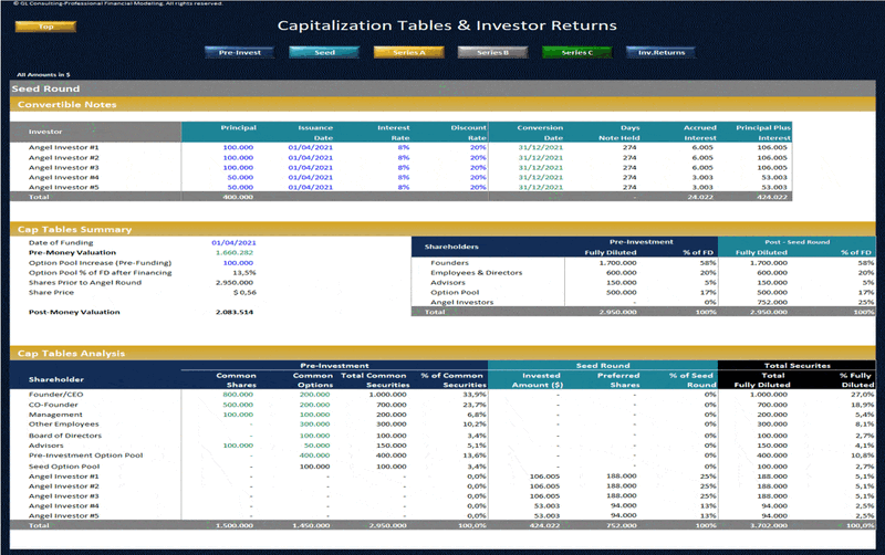 Cap Tables & Investor Returns Model Template Excel XLS
