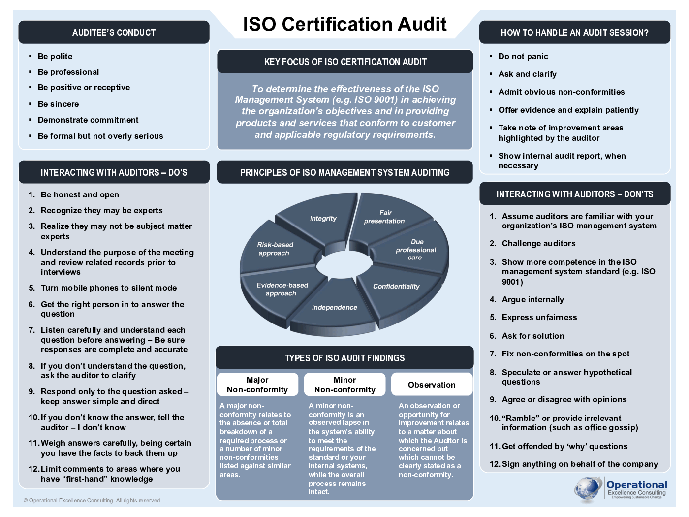 ISO 9001 2015 QMS Poster 3 page PDF Document Flevy 