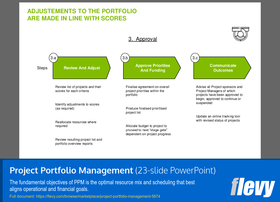 Project Portfolio Management PPT