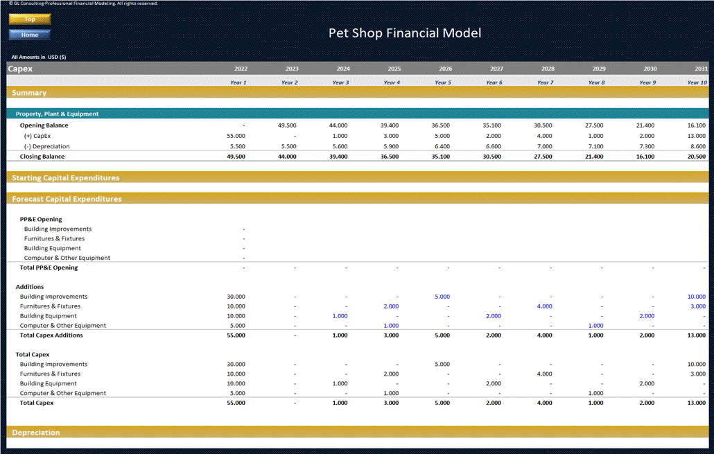This Is A Partial Preview Of Pet Shop Financial Model Dynamic 10 Year 