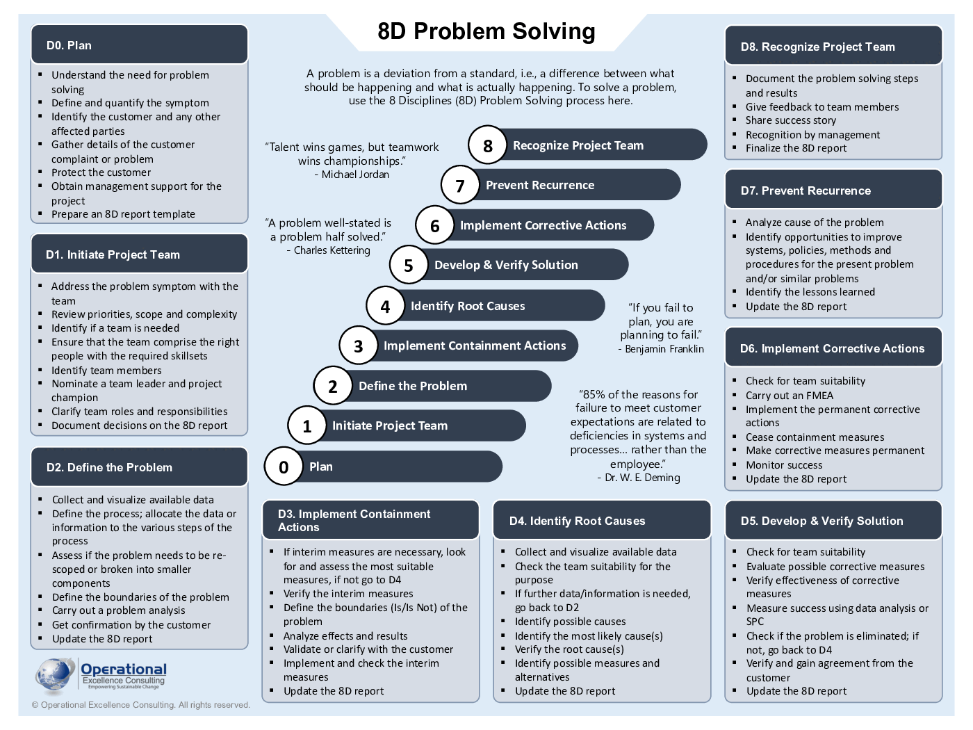 8D Problem Solving Poster 3 page PDF Document Flevy
