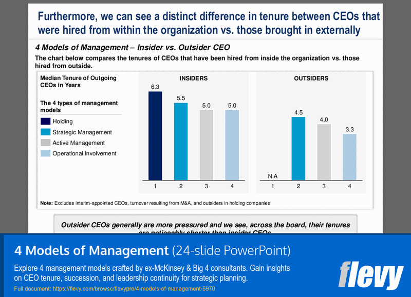 4 Models of Management PPT