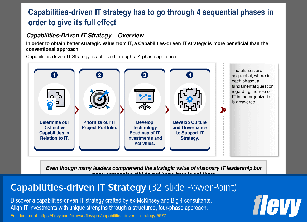 Capabilities-driven IT Strategy PPT