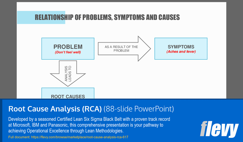Root Cause Analysis (RCA) PPT