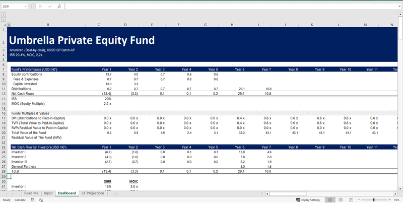Private Equity Profit Distribution Waterfall Model Template Excel XLS