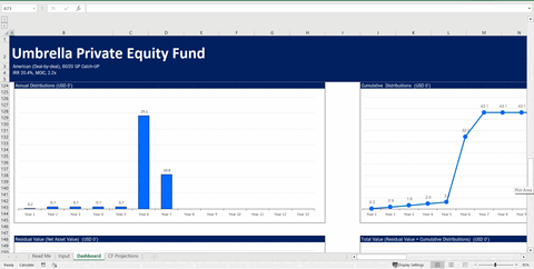 Private Equity Profit Distribution Waterfall Model Template Excel XLS