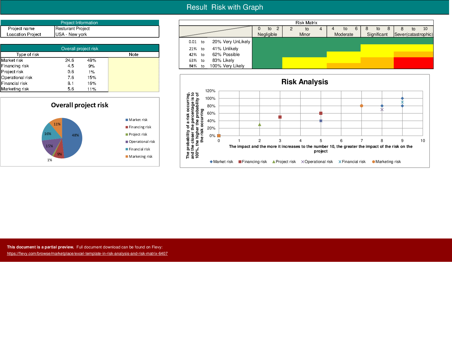 Excel Template in Risk Analysis and Risk Matrix Excel XLS