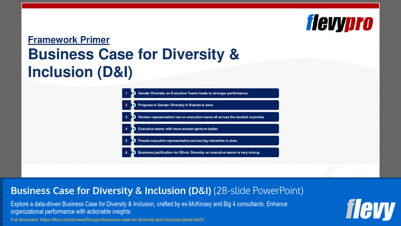 Business Case for Diversity & Inclusion (D&I) PPT