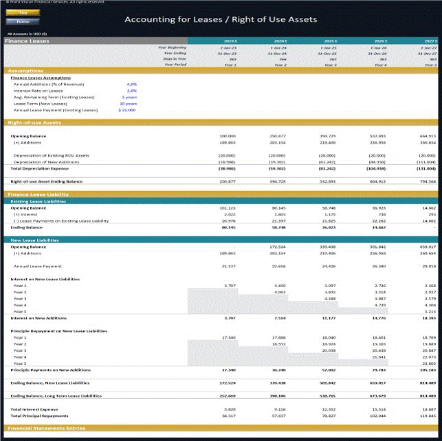 Accounting for Leases & Right-of-Use Assets Template Excel XLS