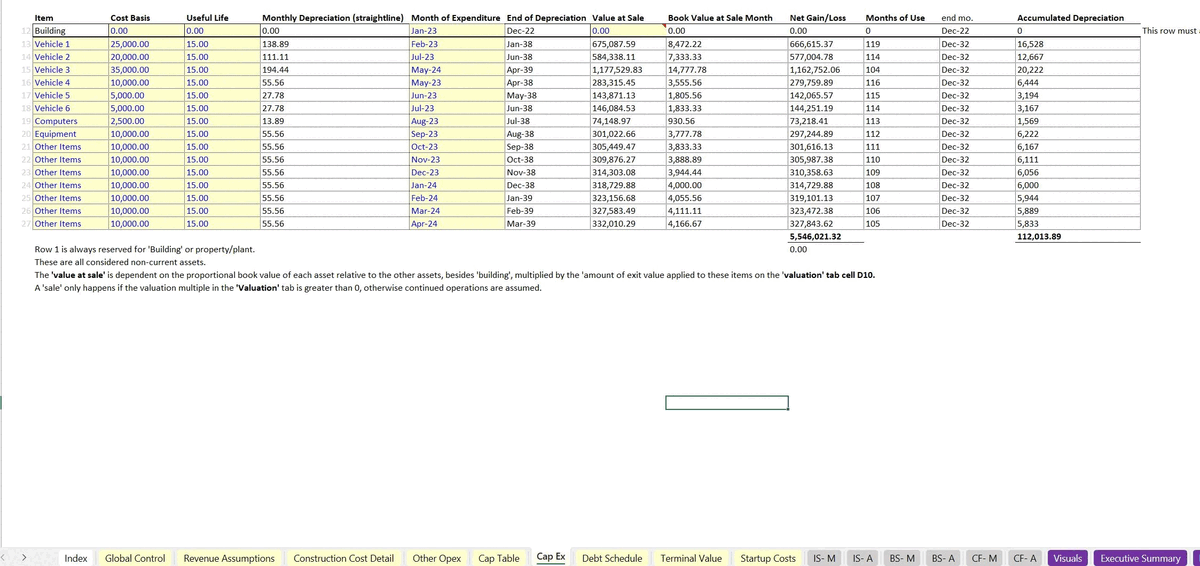 Economics of the Construction Business: Financial Model Template Excel XLS