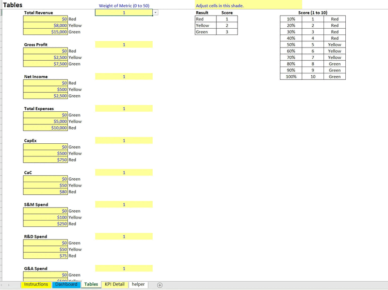 12 Month KPI Tracker: Quantifying and Grading Metrics Template Excel XLS