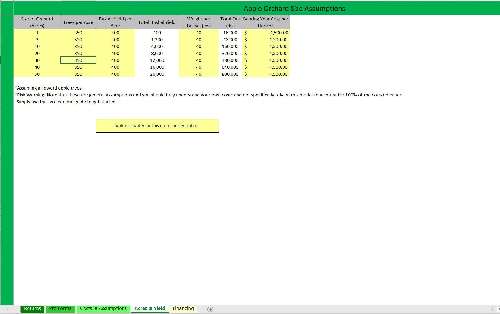 Apple Orchard Operating Model Template Excel XLS