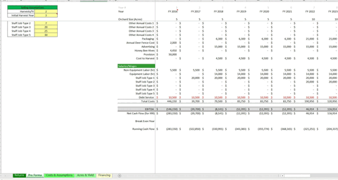 Apple Orchard Operating Model Template Excel XLS