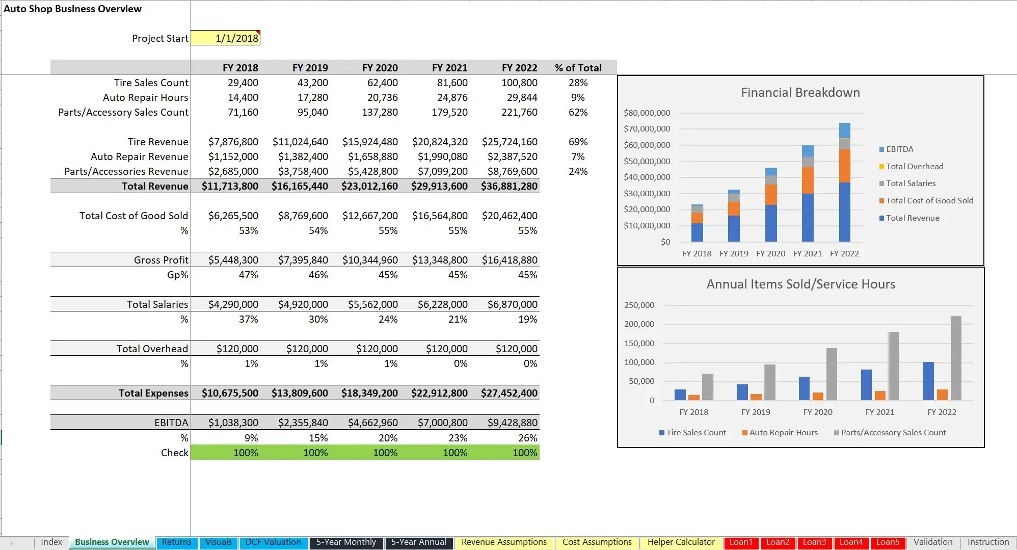 Auto Repair Shop Financial Model Template Excel XLS