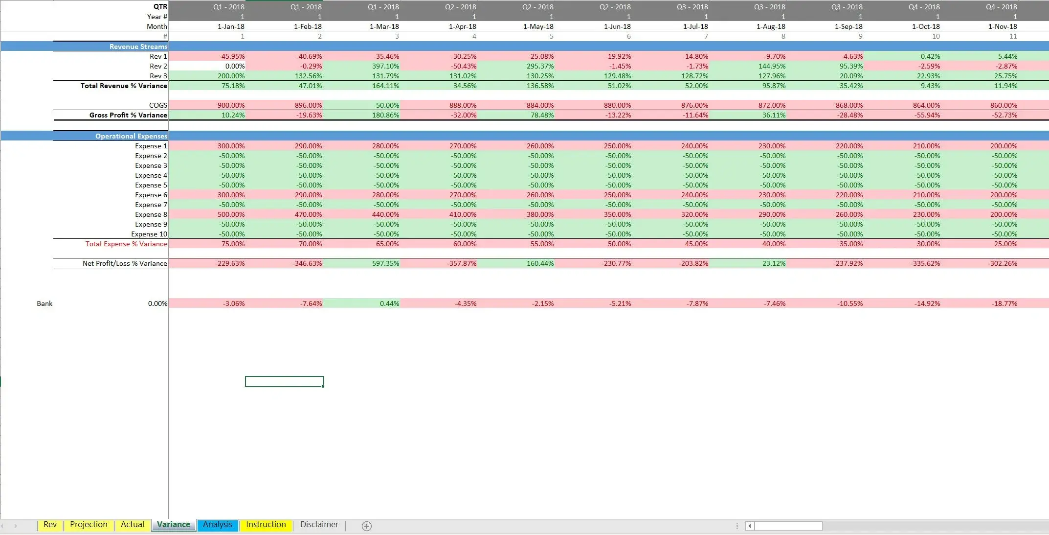 Budget vs. Actual: Variance by Line Item (Includes Cash Flow) Template ...