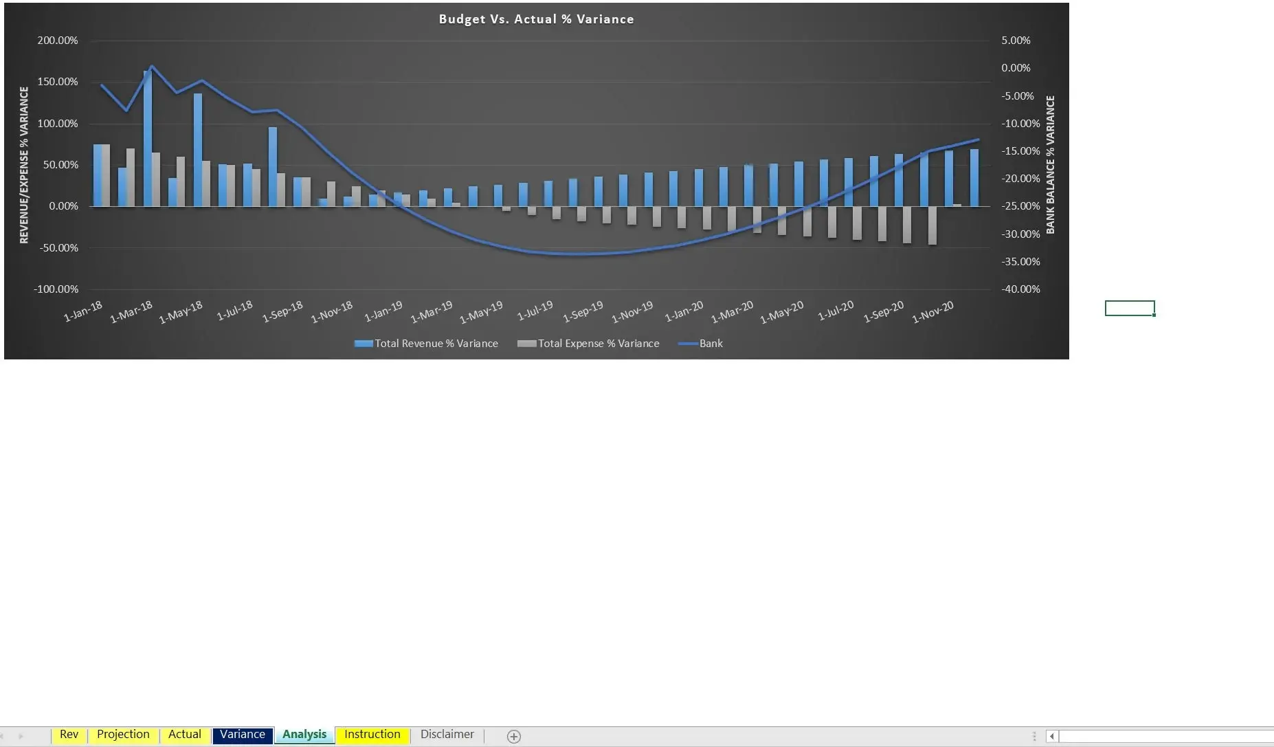Budget vs. Actual: Variance by Line Item (Includes Cash Flow) Template ...