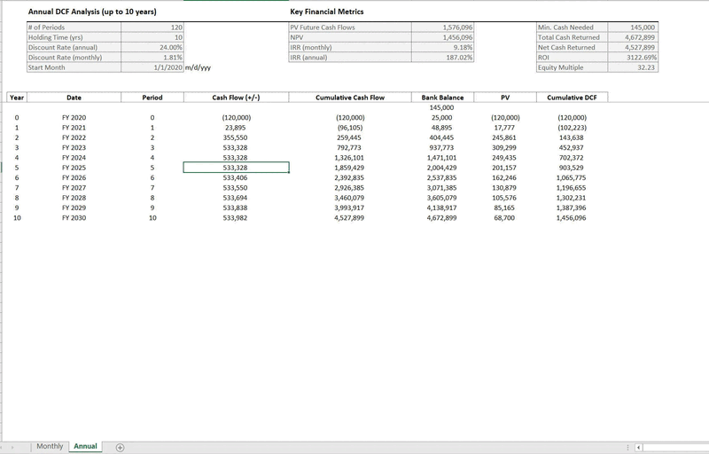 DCF Analysis (Monthly Periods) Template Excel XLS